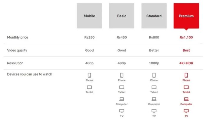 Netflix Subscription Plans in Pakistan 2023: Prices, Packages, and ...