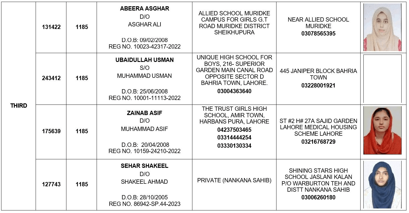 Position Holders of 10th Class 2024 Punjab Board: Check Names Here!