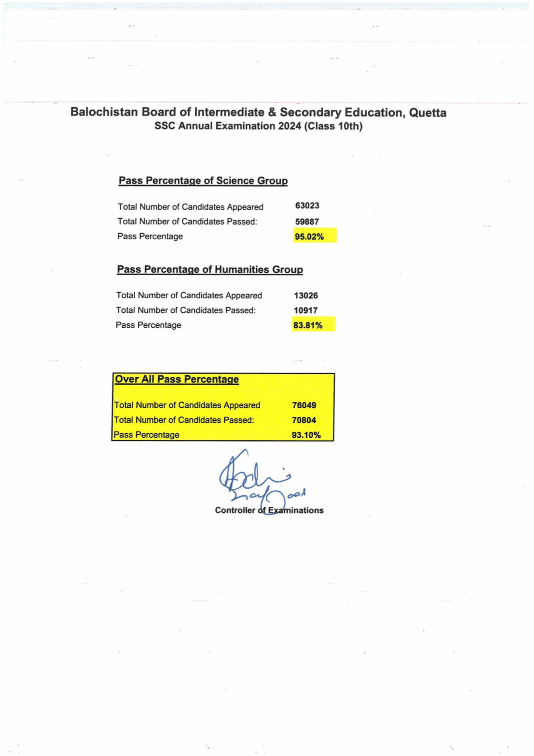 BBISE Quetta 10th Class Results 2024 Announced: Position Holders Name ...