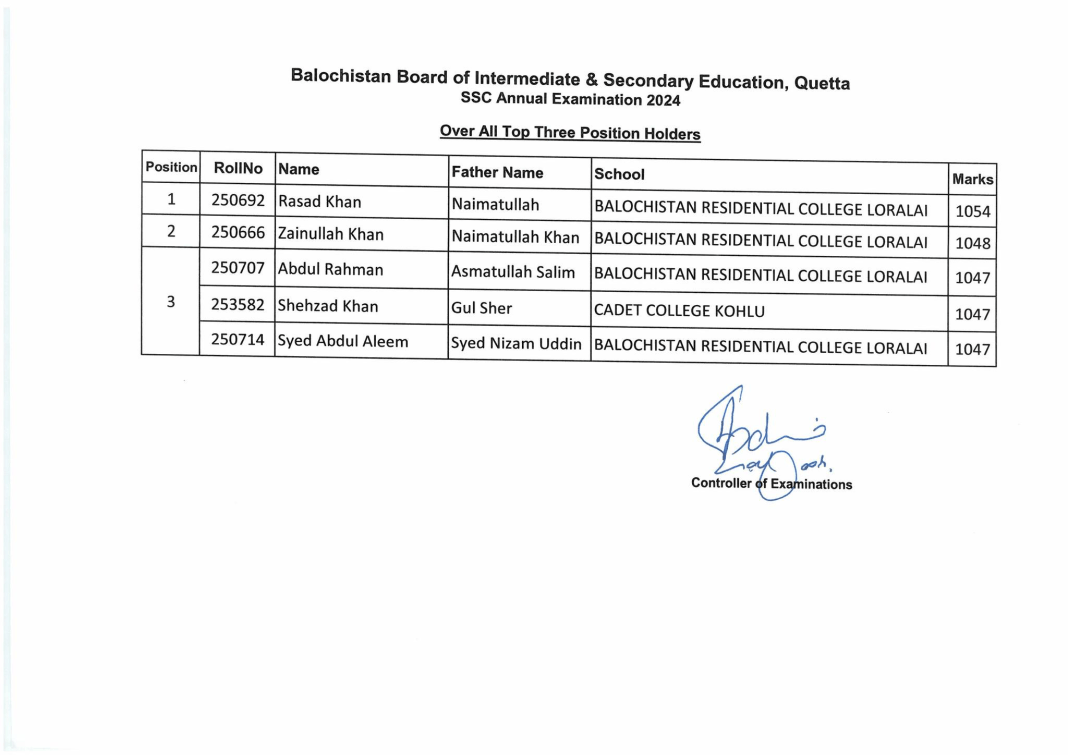 BBISE Quetta 10th Class Results 2024 Announced: Position Holders Name ...