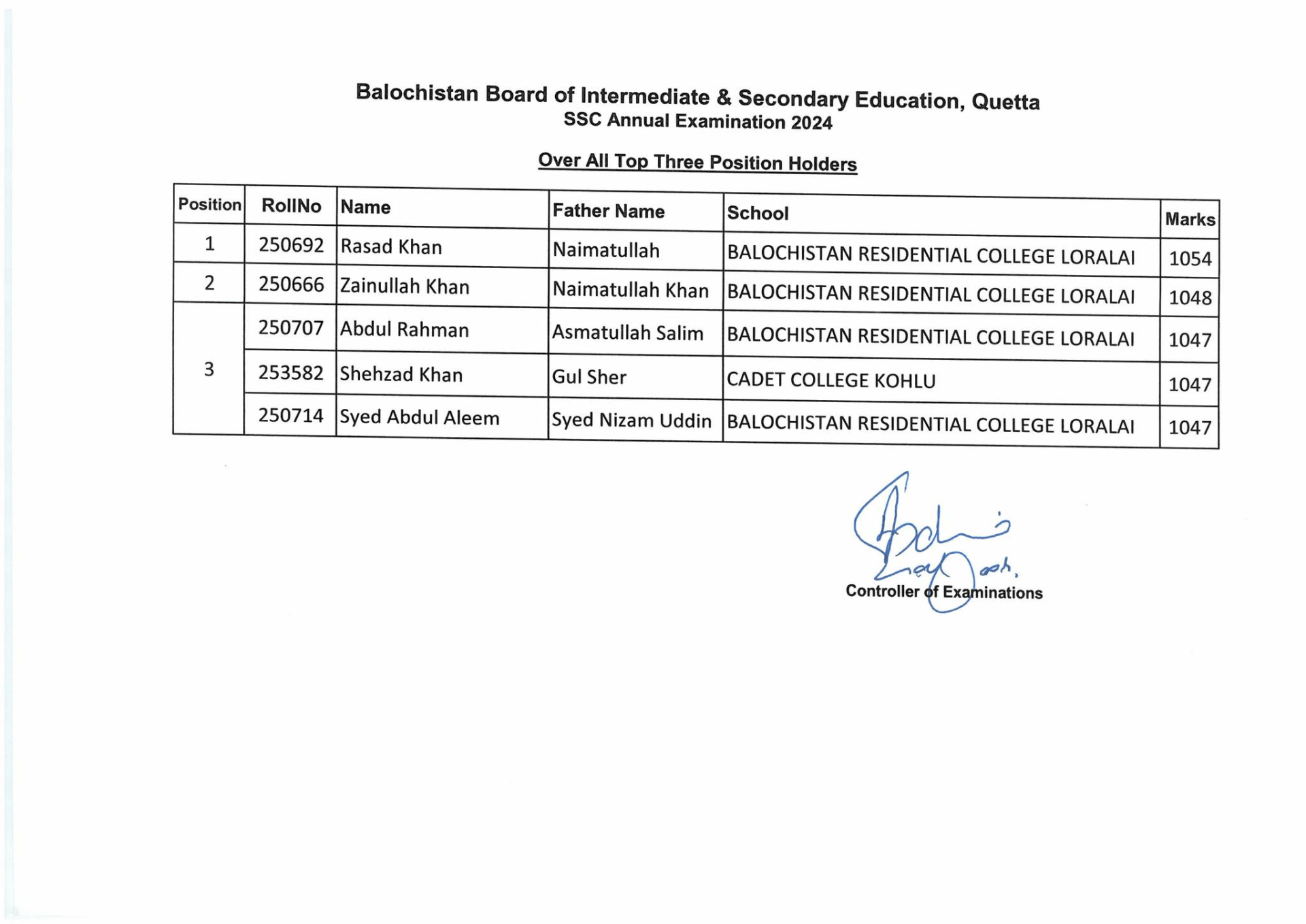 BBISE Quetta 10th Class Results 2024 Announced: Position Holders Name ...