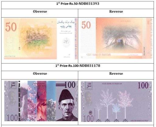Pakistan Currency Notes New Designs: New Banknotes Design Unveiled