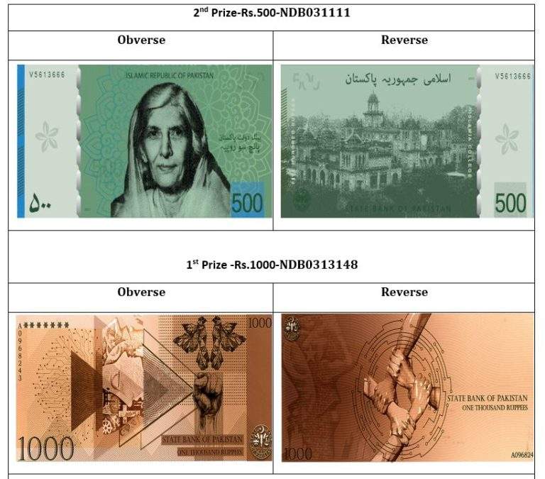 Pakistan Currency Notes New Designs: New Banknotes Design Unveiled